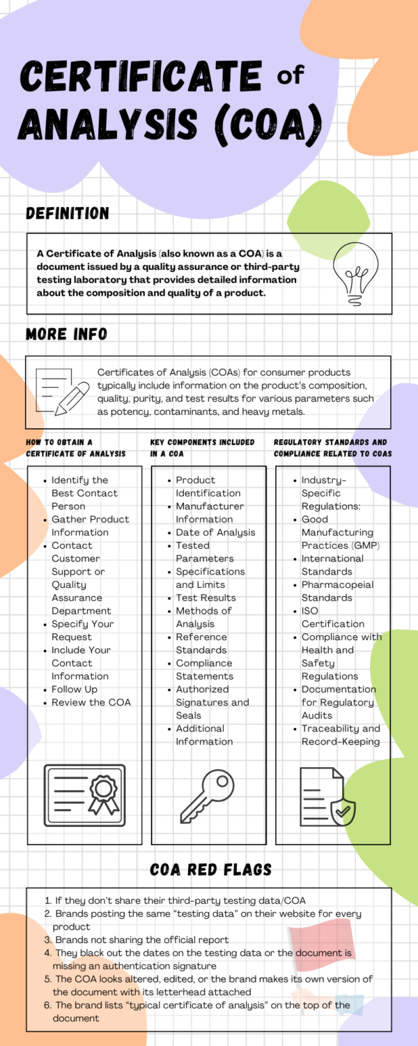 What Is A Certificate of Analysis (COA)? - In On Around What Is A Certificate of Analysis (COA)? - In On Around