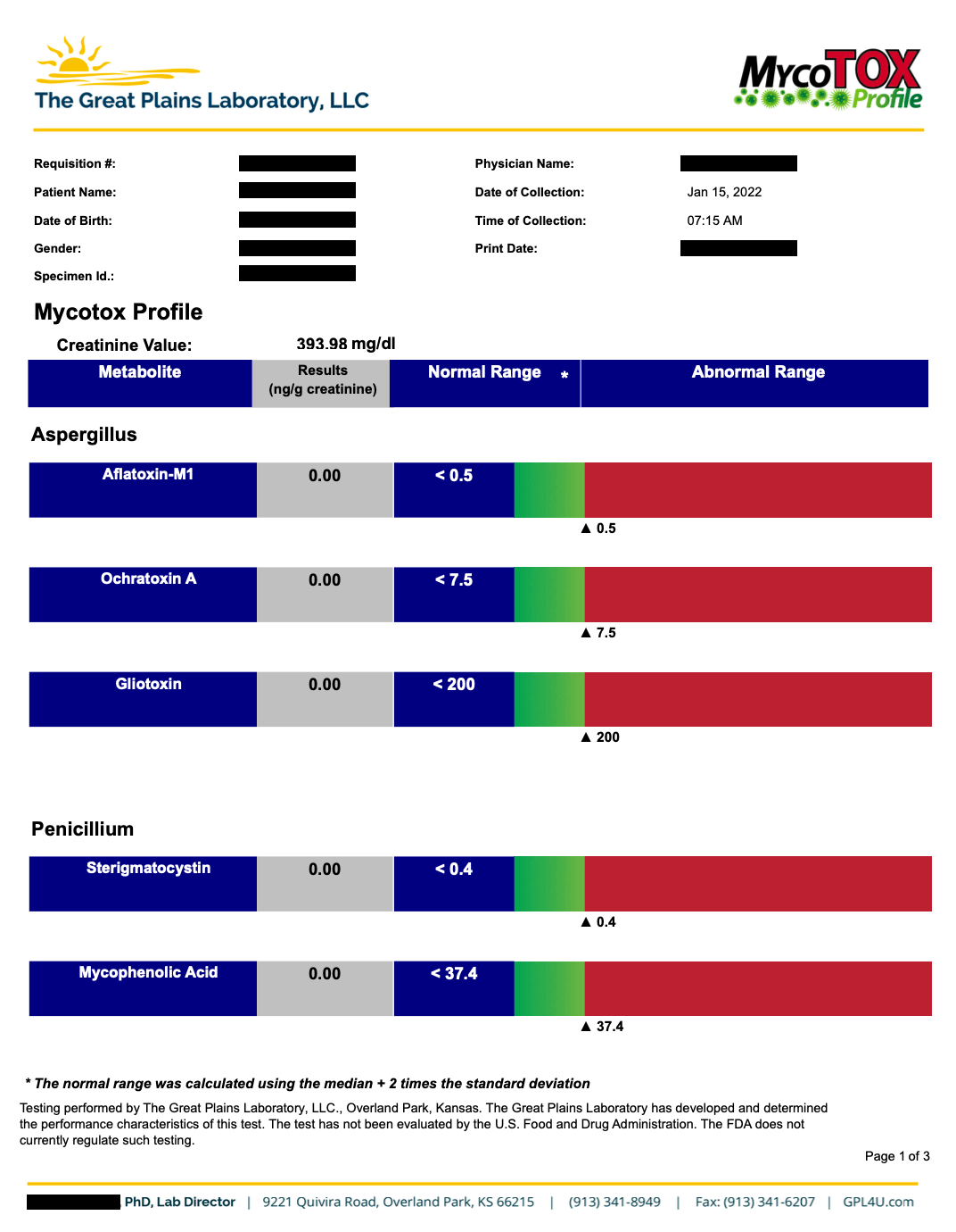 Mycotoxin Testing from Mold Exposure - MycoTOX Profile - In On Around