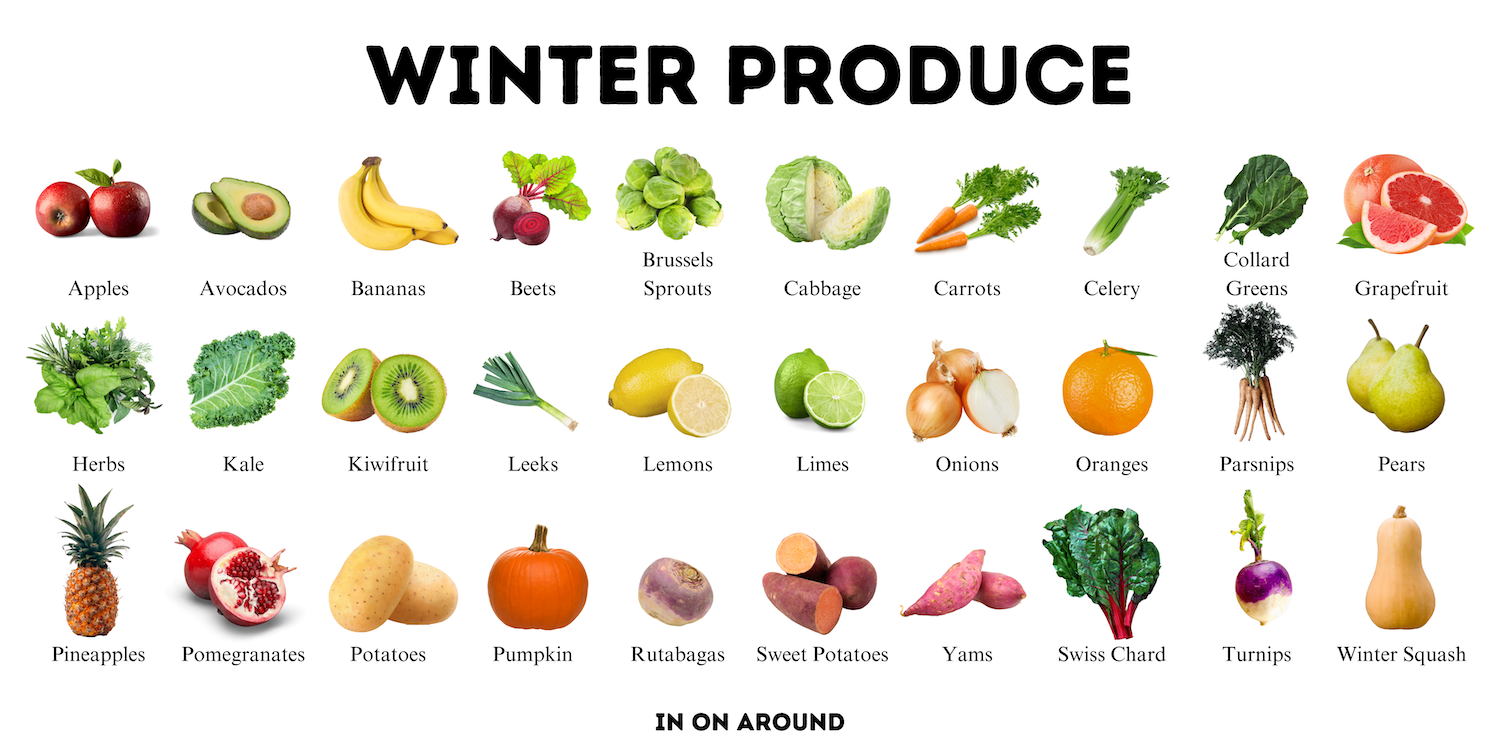 A Simple Guide to Seasonal Foods and Seasonal Eating – In On Around