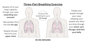 Breathing Exercises for Better Sleep - In On Around
